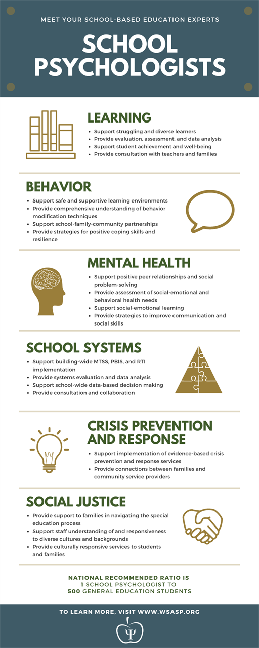WSASP - Washington State Association of School Psychologists